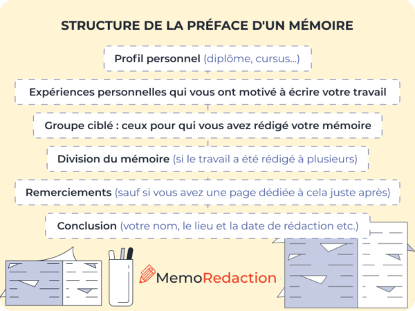 Comment faire la préface de votre mémoire ? - Exemple 🏻