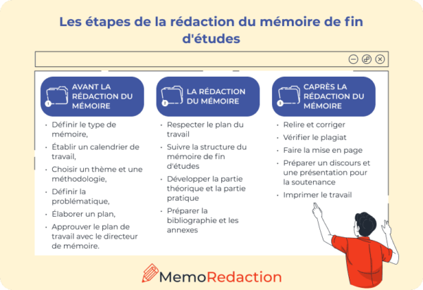 Comment rédiger un mémoire - Rédaction et méthodologie 🏻