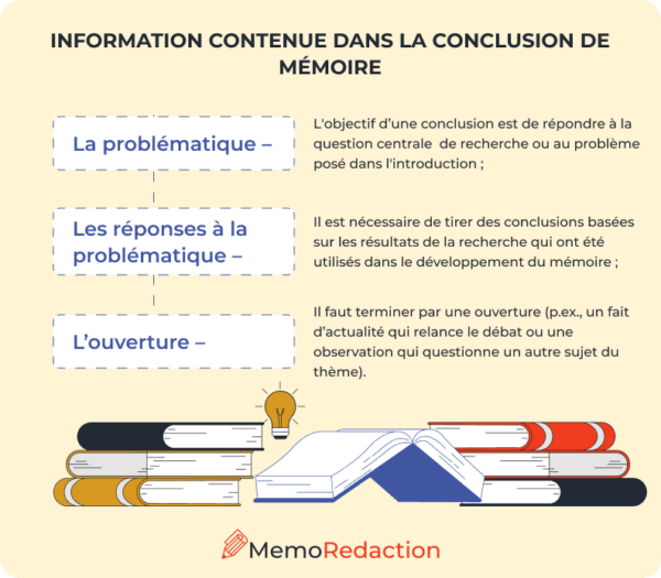 Comment faire une conclusion de mémoire - Exemple 🏻