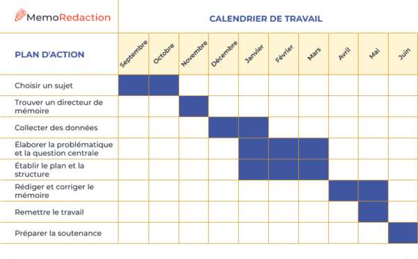 Comment rédiger un mémoire : méthodologie et étapes ! 🏻
