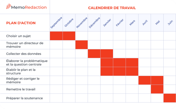 Rétroplanning et calendrier de travail pour votre mémoire ⌛️