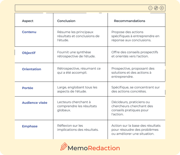 Recommandations de mémoire : exemple de préconisations 📝
