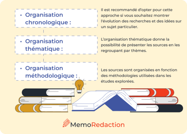 Rédiger la revue de littérature du mémoire [+ exemple] 🏻