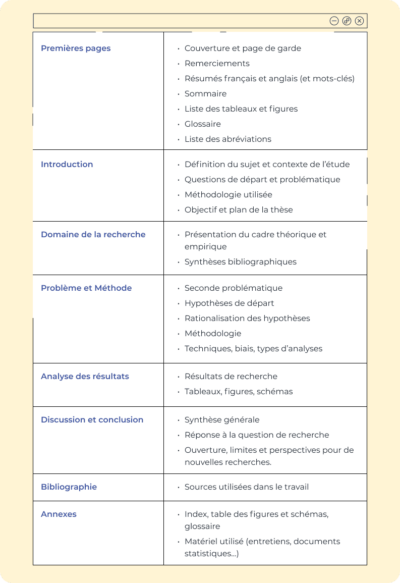 Plan de thèse de doctorat : comment rédiger [+ exemple] 💡