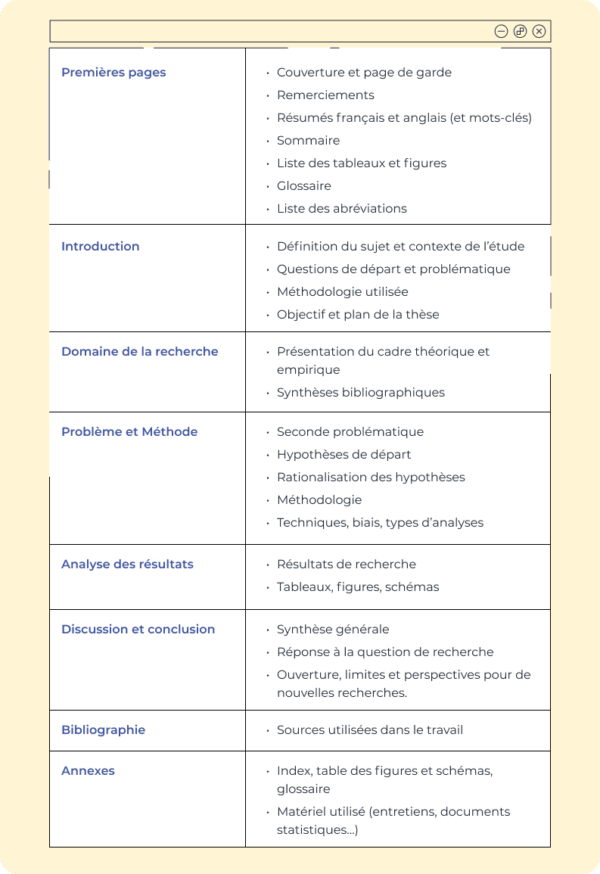 Plan de thèse de doctorat : comment rédiger [+ exemple] 💡