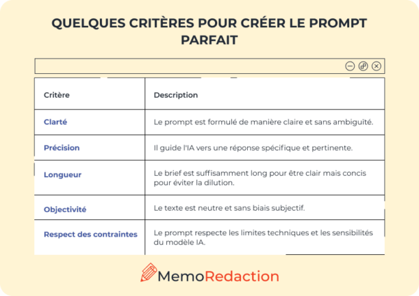 Comment rédiger un mémoire avec ChatGPT ? [+ prompts] 🤖
