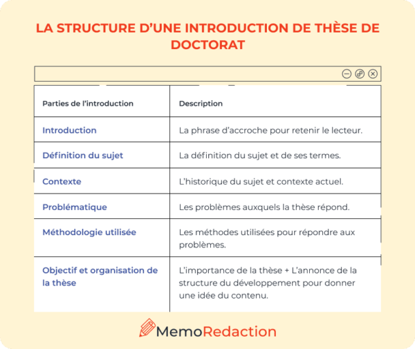 Introduction de thèse : comment le rédiger ? [+ exemple] 🏻
