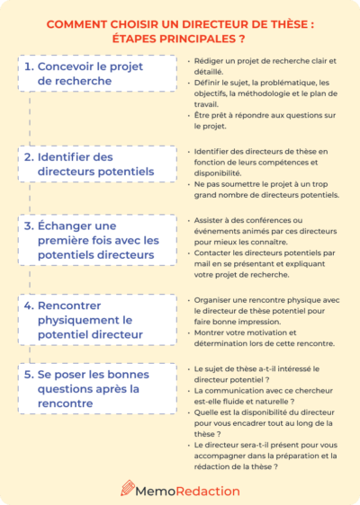 Comment trouver un directeur de thèse de doctorat 🕵🏻‍♀️