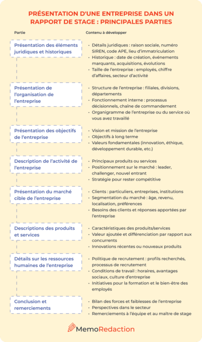 Présentation d'une entreprise dans un rapport de stage 🎯