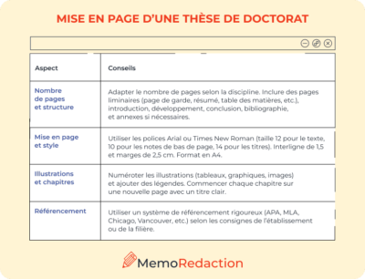 Rédiger une thèse : comment écrire sa thèse efficace ? 🎓