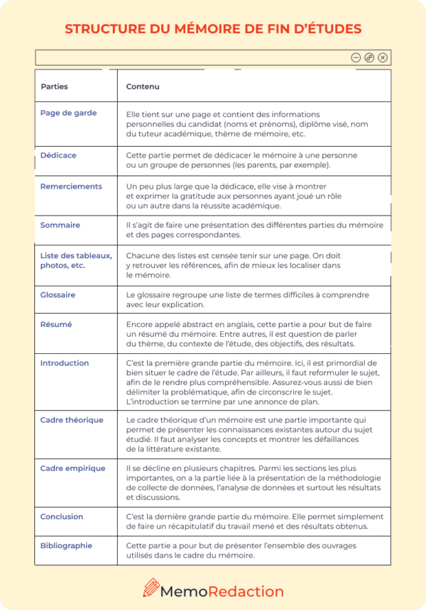 Qu'est-ce qu'un mémoire ? Définition et caractéristiques ️