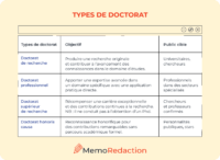 C'est quoi une thèse de doctorat : définition et objectif 📝