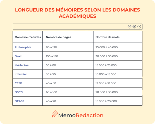 Combien de pages faut-il pour un mémoire ? [+ exemples] 📄
