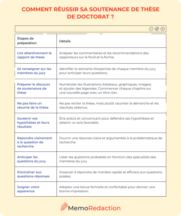 Soutenance de thèse : comment ça se passe + 10 conseils 💡