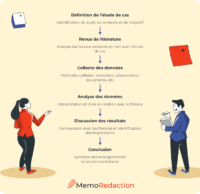 Comment faire une étude de cas dans un mémoire ? + Exemple 🔍