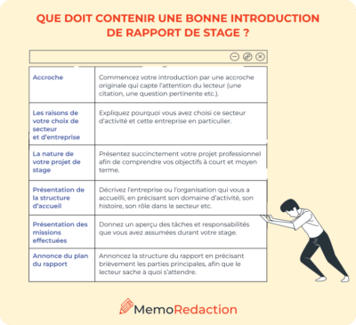 Introduction d'un rapport de stage : idées + 3 exemples 📋